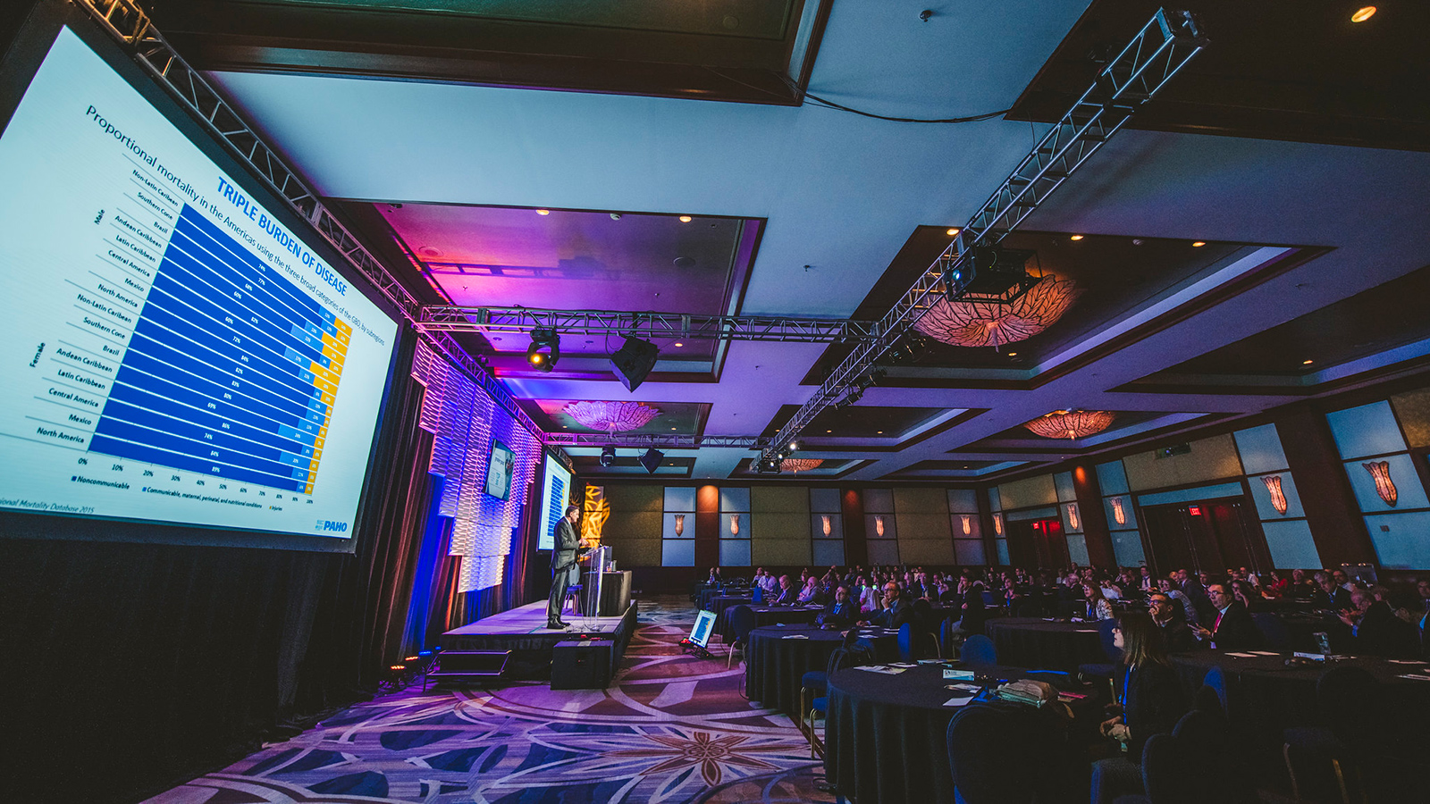 News | Global Health Consortium | Florida International University